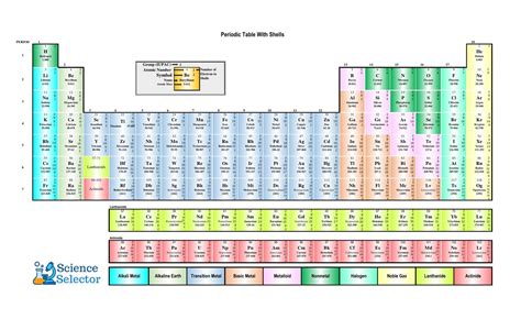 Printable Periodic Table