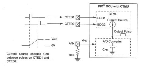 Uso Dellunità Ctmu Nei Pic Parte 2 Elettronica Open Source