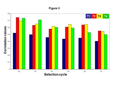 Correlations Between The Genomic Estimated Breeding Values Gebvs And The Download Scientific