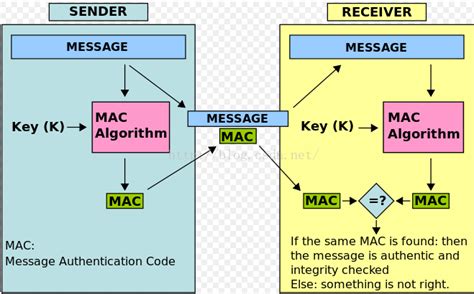 Java单向（非可逆）加密 Md5、sha和hmachmacmd5算法可逆吗 Csdn博客