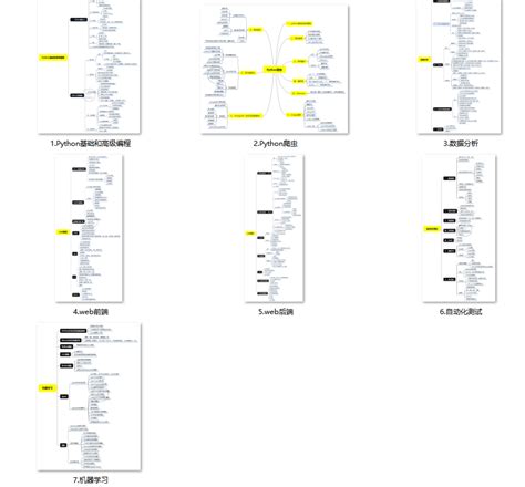 Python 进程、线程、协程傻傻分不清楚？详细总结附代码python协程和线程区别1python进程和协程 Csdn博客