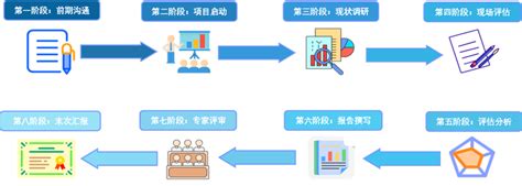 数据安全能力成熟度模型（dsmm）评估服务