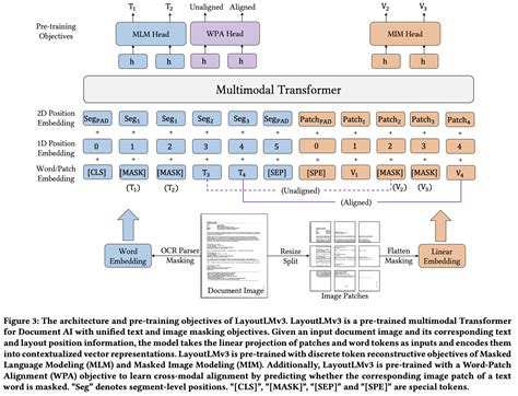 Amans Ai Journal • Primers • Document Intelligence