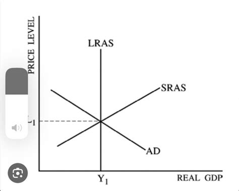 Econ Test Flashcards Quizlet