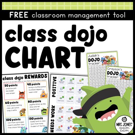 How To Use Class Dojo In Your Classroom Mrs Jones Creation Station