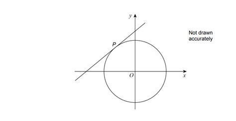 Equation Of A Circle Aqa Gcse Maths Higher Exam Questions And Answers 2015 [pdf]