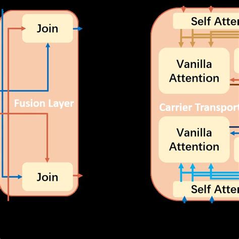 The Other Two Dmt Based Aggregators Jsp Dmt Based Aggregator And