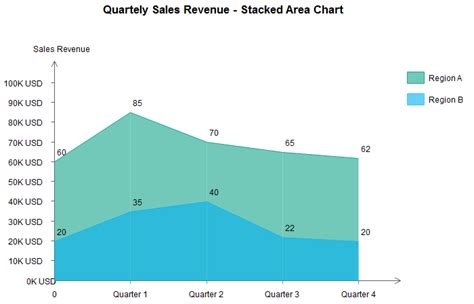 Plot Area Chart Ggplot Bar And Line Graph Line Chart Alayneabrahams