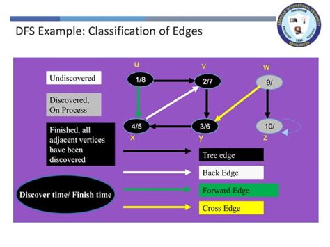 graph traversing and seaching data structure aiub pptx