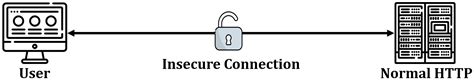 Chirag S Blog What Is SSL What Is SSL Ceritificate SSL Architecture And Protocols