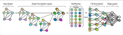Figure 3 From Graph Machine Learning Classification Using Architectural