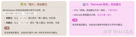 Markdown图片的自动编号自动题注优雅好用的 Typora 主题与增强插件 VLOOK 知乎