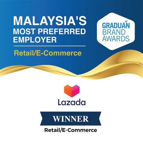 John Lim Jun You Posted On Linkedin