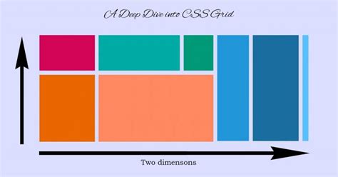 A Deep Dive Into Css Grid Zian S Blog