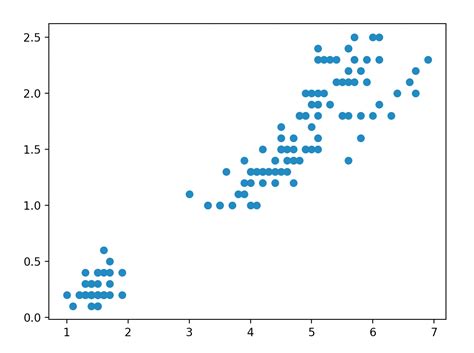 【python基础】第二十七课：分类模型之决策树python建立决策树模型 Csdn博客