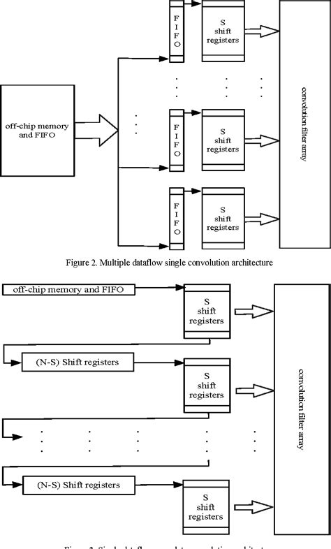 Figure 2 From A Rotation Based Data Buffering Architecture For