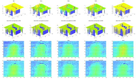 Shape Reconstruction Of Top Bottom Image I And Coin Using Download Scientific Diagram