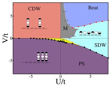 Phase Diagram Of The One Third Extended Su3 Hubbard Model In One