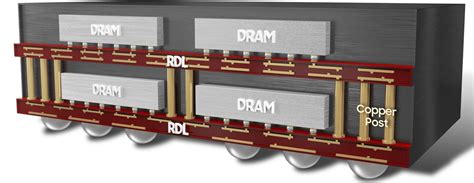 samsung gddr6w twice the bandwidth and density of gddr6 neogaf