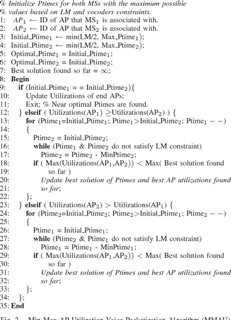 Figure 2 From Voip Capacity Allocation Using An Adaptive Voice Packetization Server In Ieee 802
