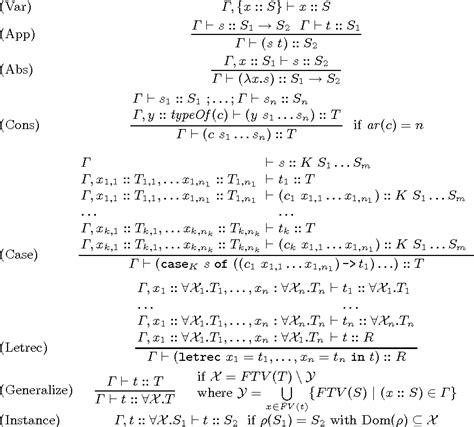 Figure 1 From Contextual Equivalence In Lambda Calculi Extended With