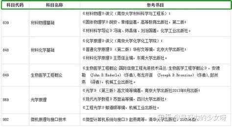 南京大学考研攻略现代工程与应用科学学院光学工程 材料科学与工程 知乎