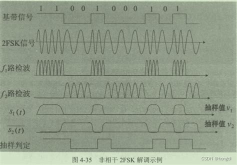 深入理解计算机网络 4信号编码与调制4apsk Csdn博客