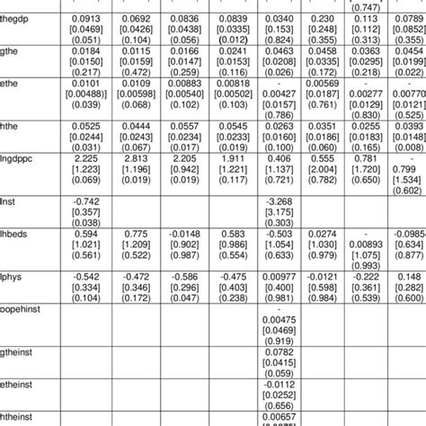 Life Expectancy Dynamic Panel Data Analyses Difference Gmm Download