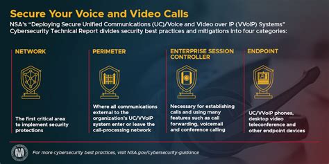 Securing Communication Systems The Network Plane Assertion