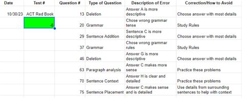 Creating An Error Log Your Secret Weapon For Satact Success