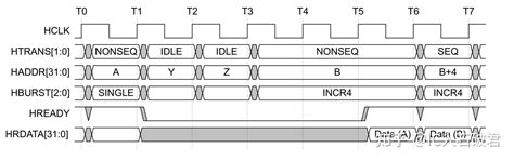 Ahb5 Spec 笔记 知乎