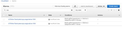 Sqs Based Ecs Service Autoscaling By Emre Gündoğdu Medium
