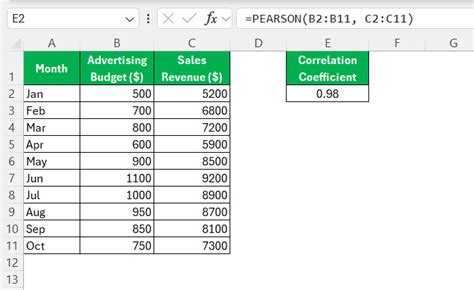 How To Find Correlation Coefficient In Excel Fast Myexcelonline