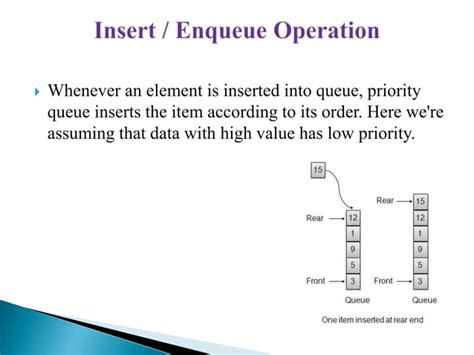 Data Structures Ppt