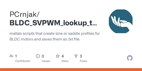 GitHub PCrnjak BLDC SVPWM Lookup Table Matlab Scripts That Create