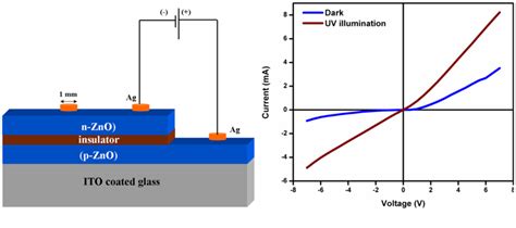 How Do I Calculate Current MA In Terms Of Current Density MA Cm2 For LEDs And Photodiodes