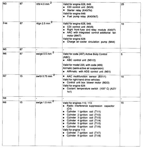 DIAGRAM Mercedes S Fuse Box Diagram MYDIAGRAM ONLINE