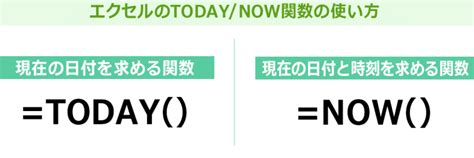 Excel Now 関数で現在の日時を取得する方法【日付時刻関数】