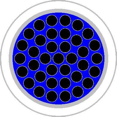 Modeling A CANDU Bundle OpenMC Documentation