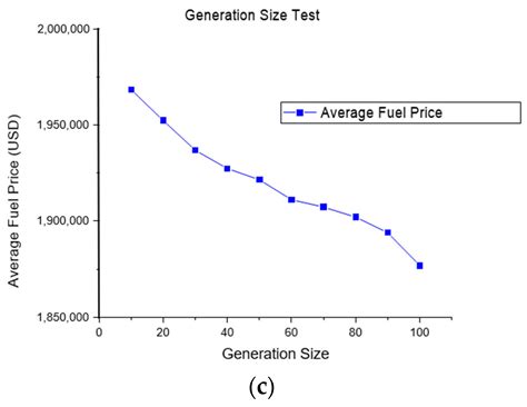 Jmse Free Full Text Optimization Of Shipping Routes For Container