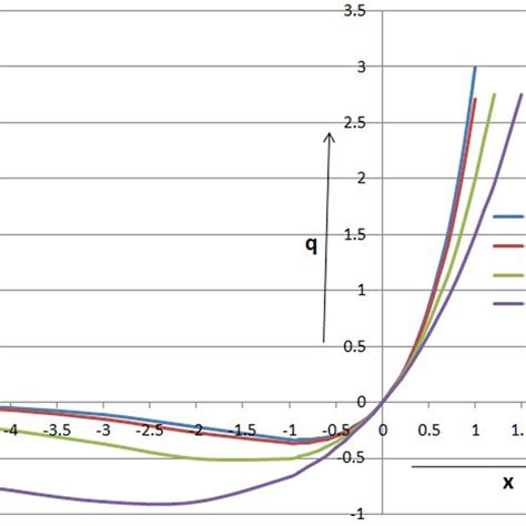 Algorithm 2 Fog Node Selection For Task Offload Download Scientific