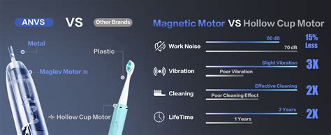 Anvs Sonic Electric Toothbrushes For Adults Rechargeable