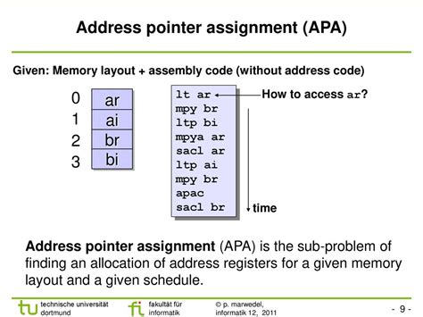 Optimizations Compilation For Embedded Processors Ppt Download