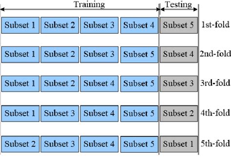 Figure 1 From Pulmonary Nodule Classification Using Feature And Ensemble Learning Based Fusion