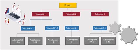 Psp Projektstrukturplan