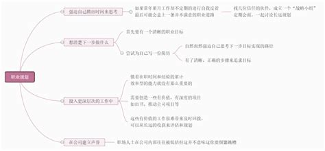 职业规划思维导图迅捷画图，在线制作思维导图