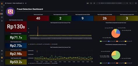 tigergraph on linkedin github maulanaakbardj tg bank graph