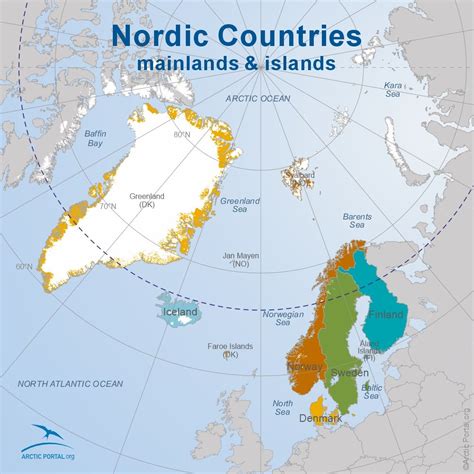 Nordic Countries Arctic Portal
