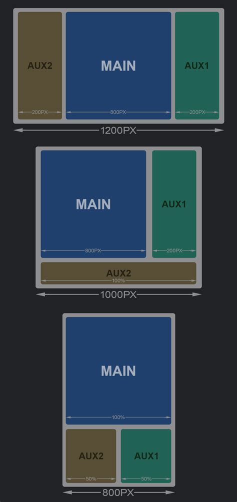 Css What S The Most Efficient Way To Implement This 3 Column