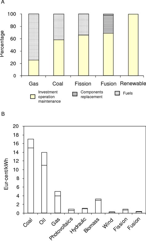 Figure 12 From Nuclear Fusion Reactors Semantic Scholar